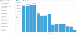 Cognos Analytics 12 - Dynamic Prompt Parameters Part II - PMsquare